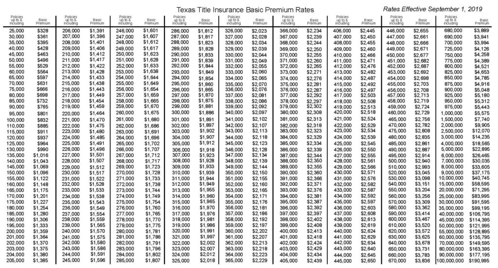 Title Insurance Rate Change Effective September 1, 2019 - Reminder ...