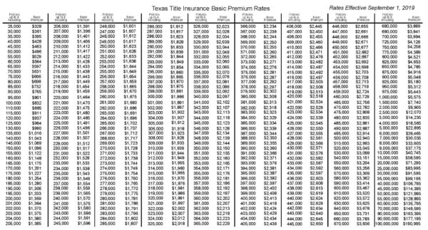 Title Insurance Rate Change Effective September 1, 2019 - Reminder ...