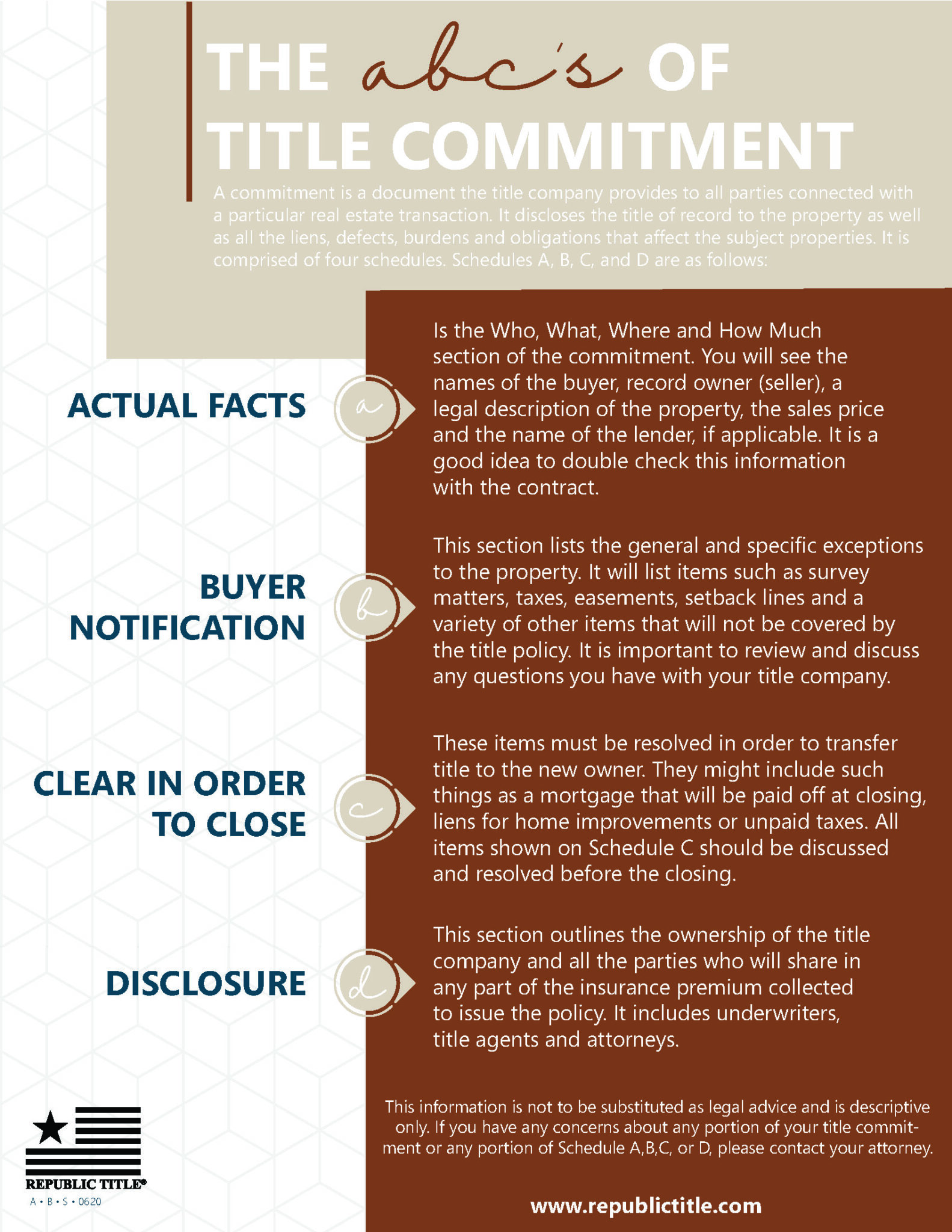 The ABC's of Title Commitment - Republic Title